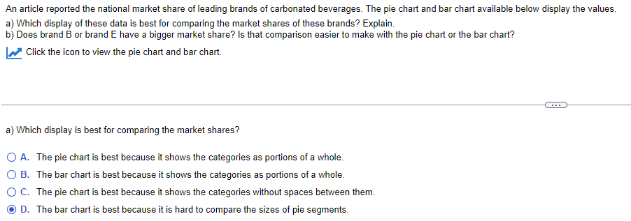 Solved An article reported the national market share of | Chegg.com