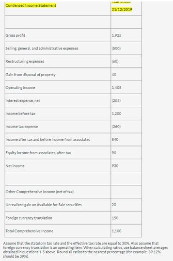 Solved 1. Comprehensive Operating Income (OI) after tax for | Chegg.com