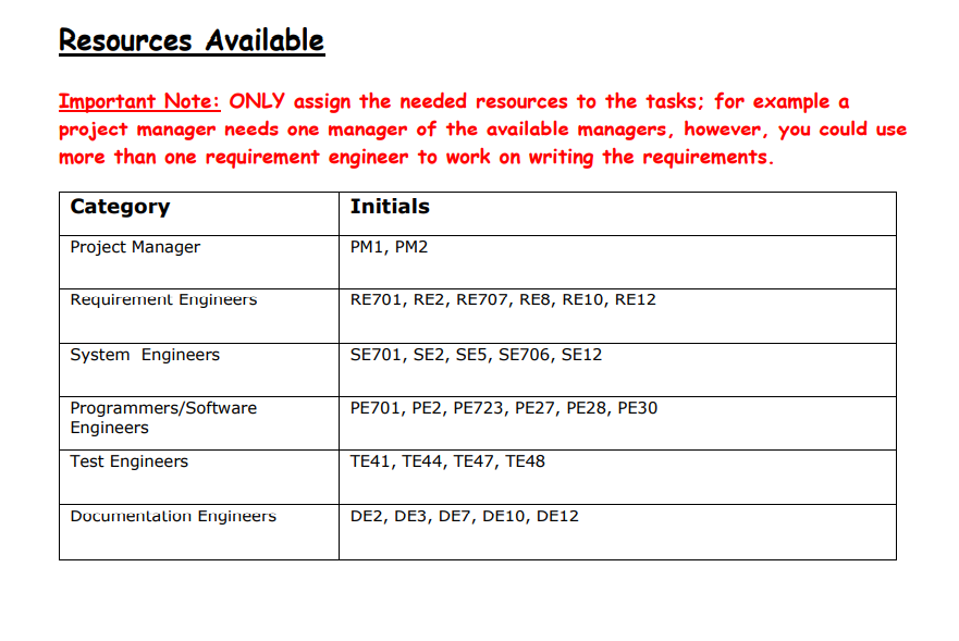 Solved Use the data spreadsheet provided below to achieve | Chegg.com