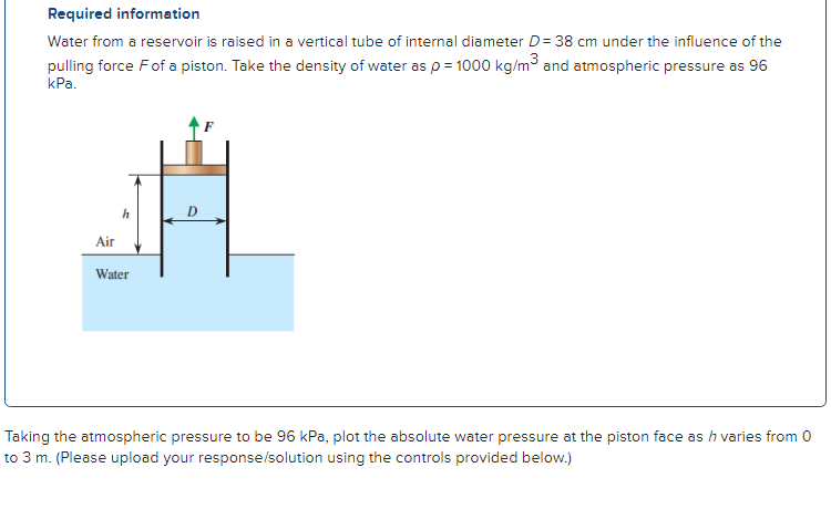 Solved Required information Water from a reservoir is raised | Chegg.com
