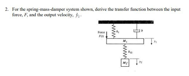 Solved 2. For the spring-mass-damper system shown, derive | Chegg.com