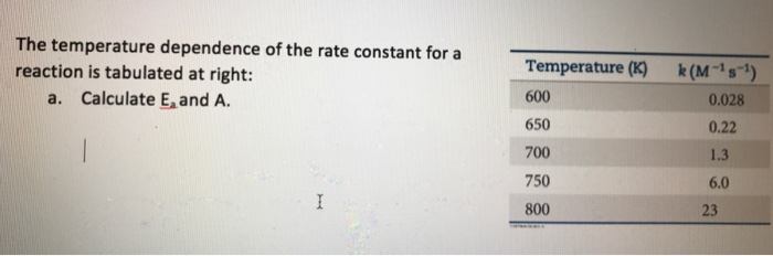 Solved The Temperature Dependence Of The Rate Constant For A