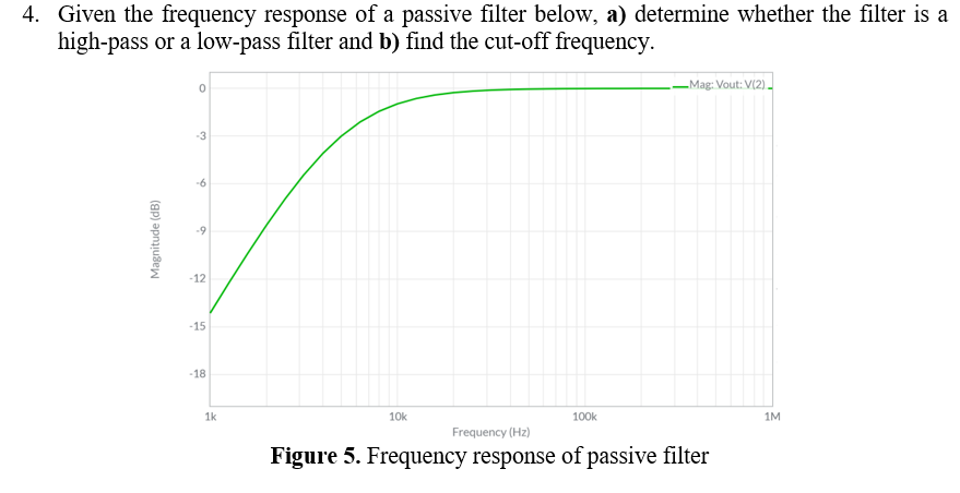 Solved 4. Given the frequency response of a passive filter | Chegg.com