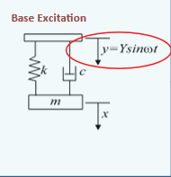 Base Excitation | Chegg.com