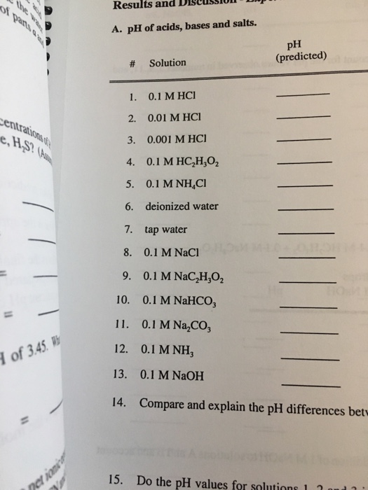 Solved pH of acids, bases and salts. # Solution pH | Chegg.com