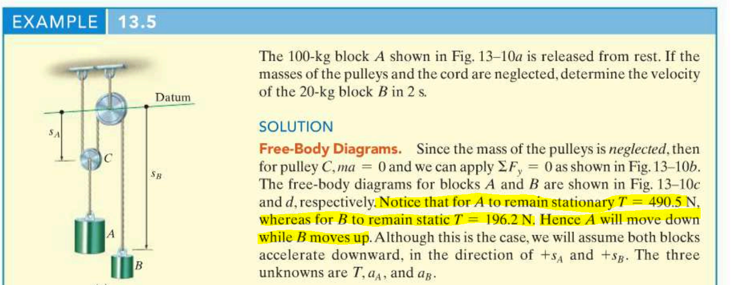 Solved The 100−kg block A shown in Fig. 13−10a is released | Chegg.com