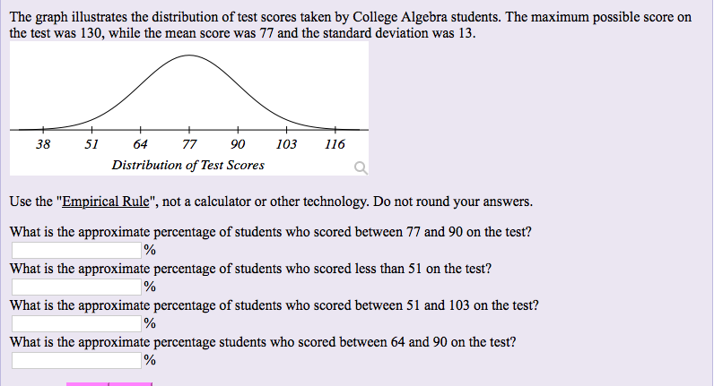 Solved The graph illustrates the distribution of test scores | Chegg.com