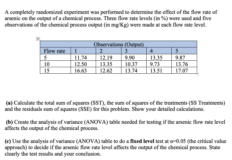 Solved A completely randomized experiment was performed to | Chegg.com