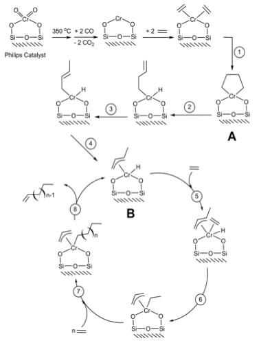 Solved +2= SI 350 °C + 2 CO - 2 CO2 Philips Catalyst A Am B | Chegg.com