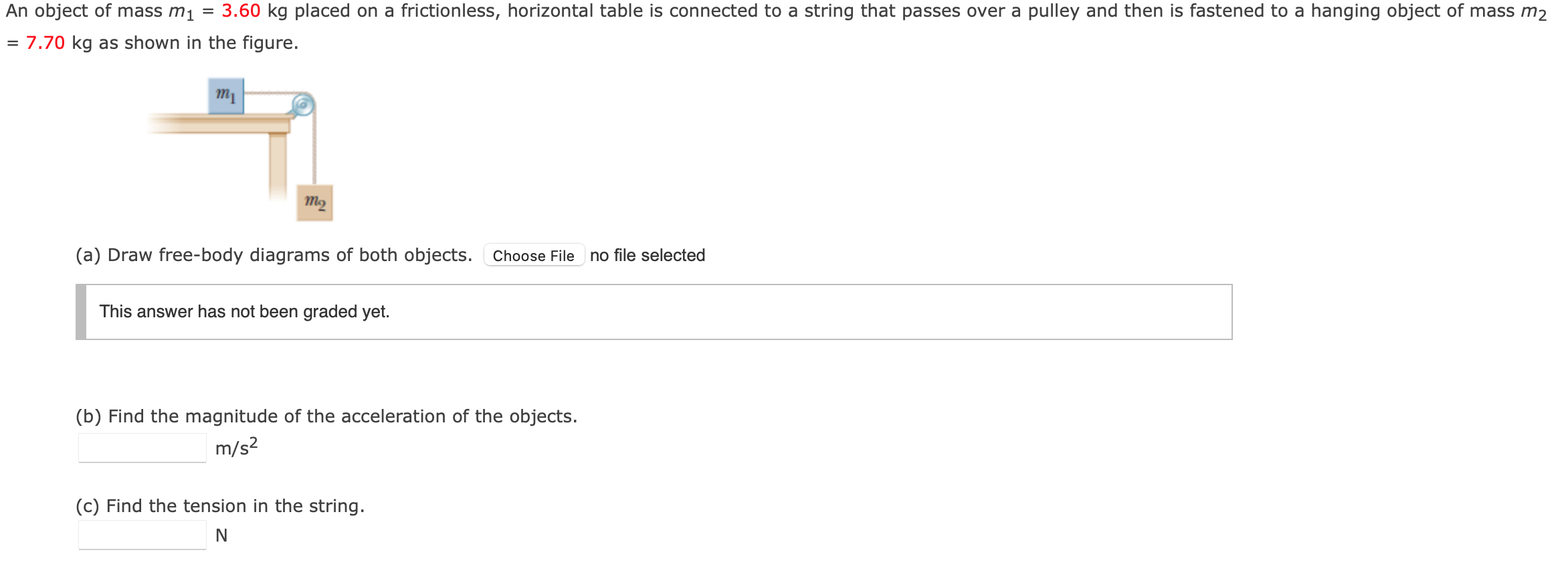 Solved An object of mass m1 = 3.60 kg placed on a | Chegg.com