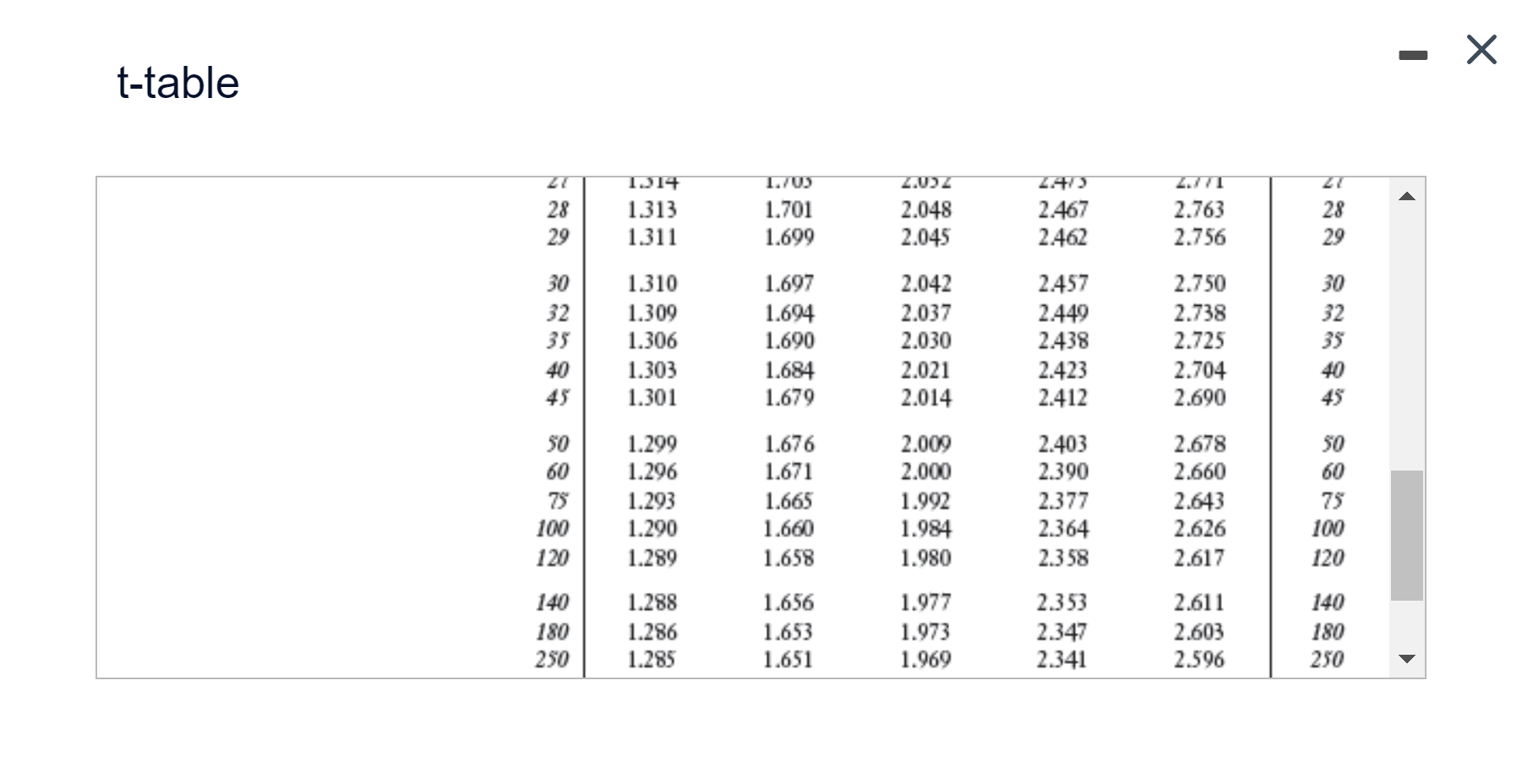 Solved Use a t-table, software, or a calculator to estimate | Chegg.com