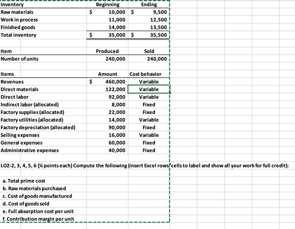 Solved $ Inventory Raw materials Work in process Finished | Chegg.com