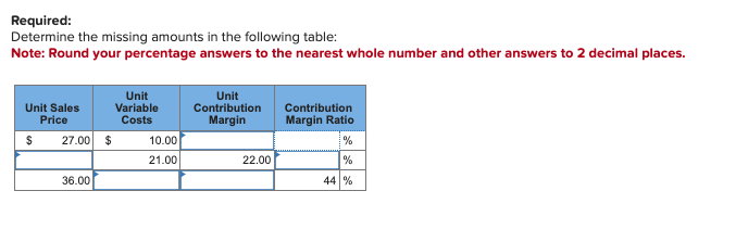 Solved Required: Determine the missing amounts in the | Chegg.com