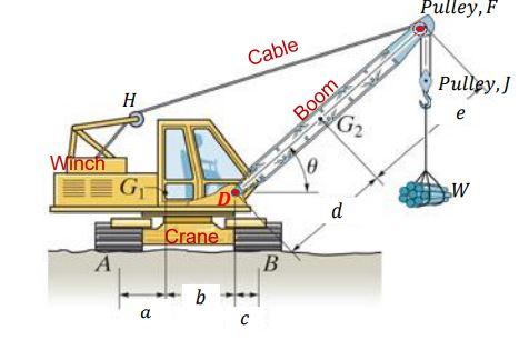 Solved The winch draws in the cable at an acceleration “a” | Chegg.com