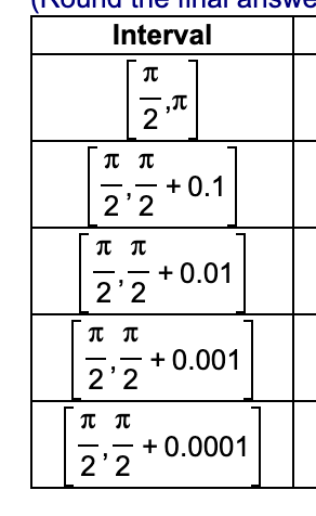 Solved For the following function, make a table of slopes of | Chegg.com