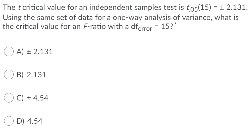 Solved The t critical value for an independent samples test | Chegg.com