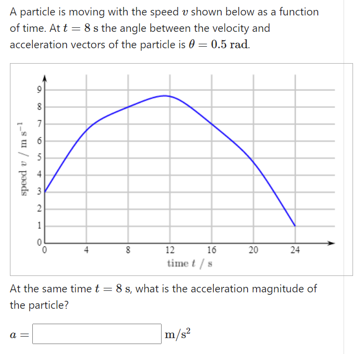 Solved A particle is moving with the speed v shown below as | Chegg.com