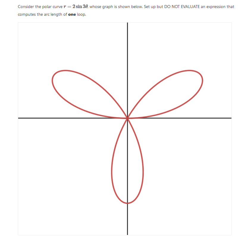 Solved Consider the polar curve r=2sin3θ, whose graph is | Chegg.com