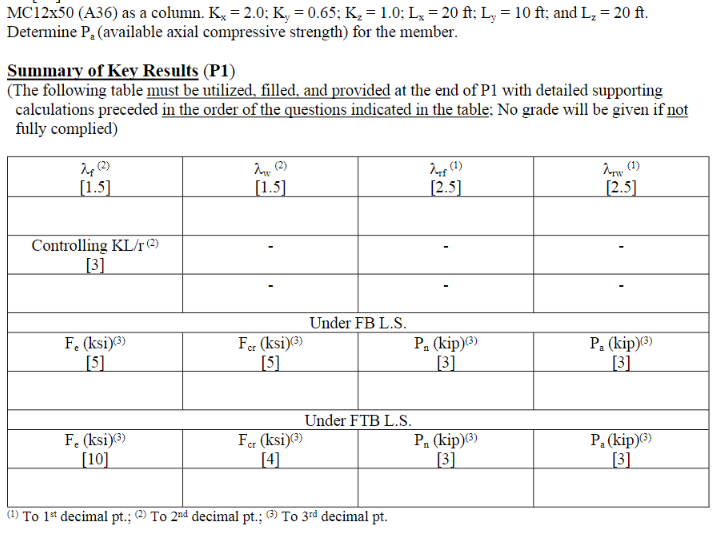 MC12x50 (A36) as a column. Ky = 2.0; K, = 0.65; K= | Chegg.com
