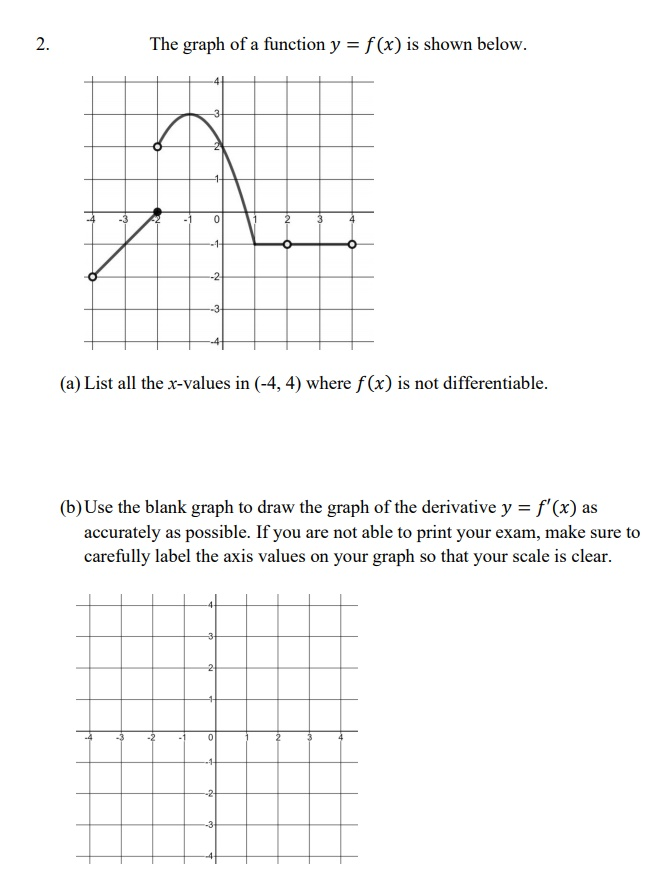 Solved 2. The graph of a function y = f(x) is shown below. | Chegg.com