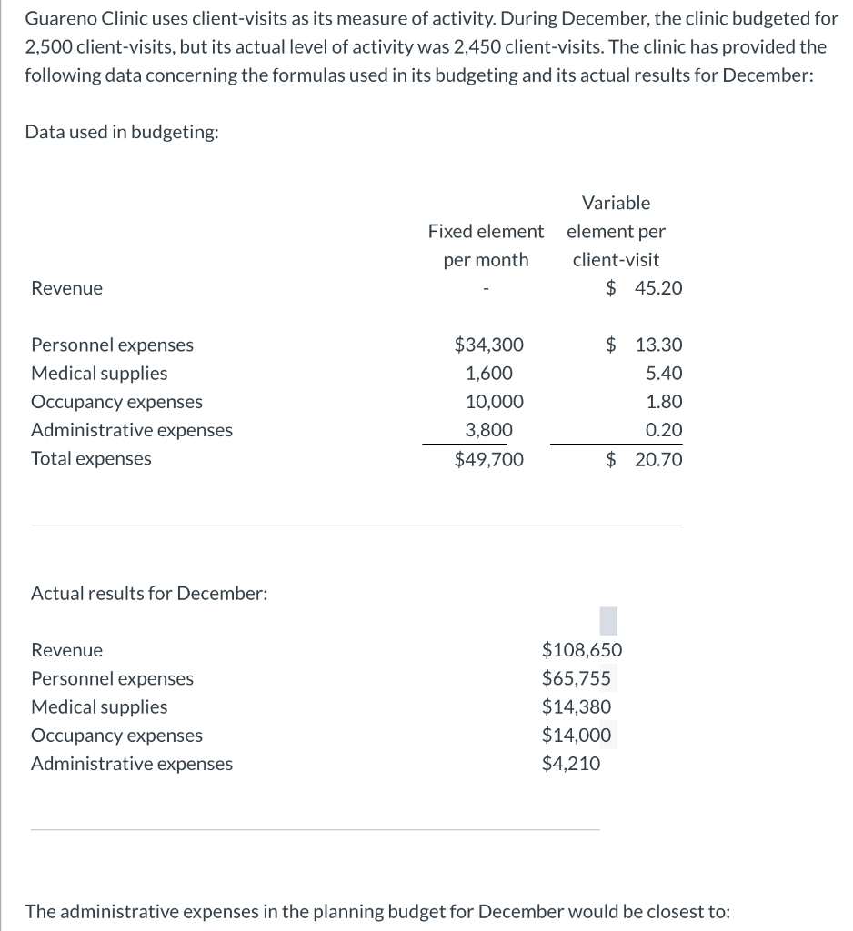 Solved Guareno Clinic Uses Client visits As Its Measure Of Chegg solved-guareno-clinic-uses-client-visits-as-its-measure-of-chegg