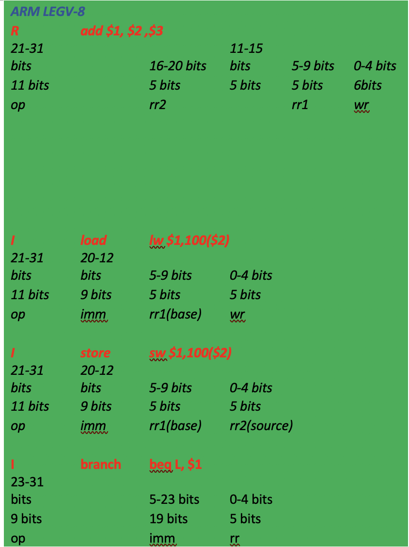 Solved 3. The following Figure illustrates | Chegg.com