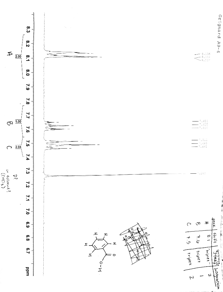 Solved This is H-NMR for benzoic acid, please help me | Chegg.com