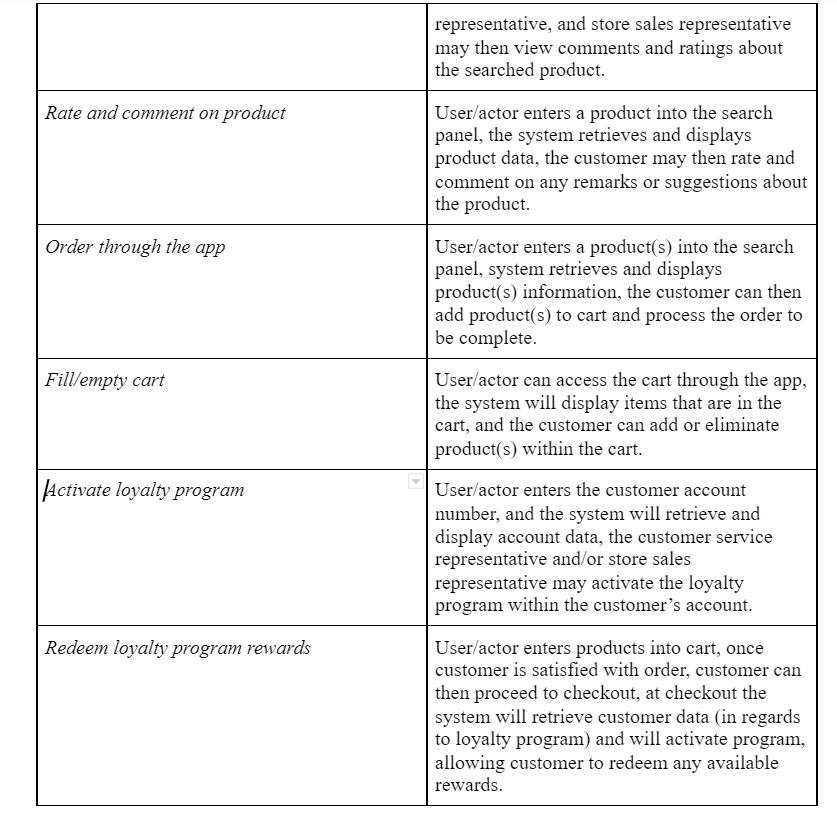 Solved Create a use case diagram with actors using the list | Chegg.com