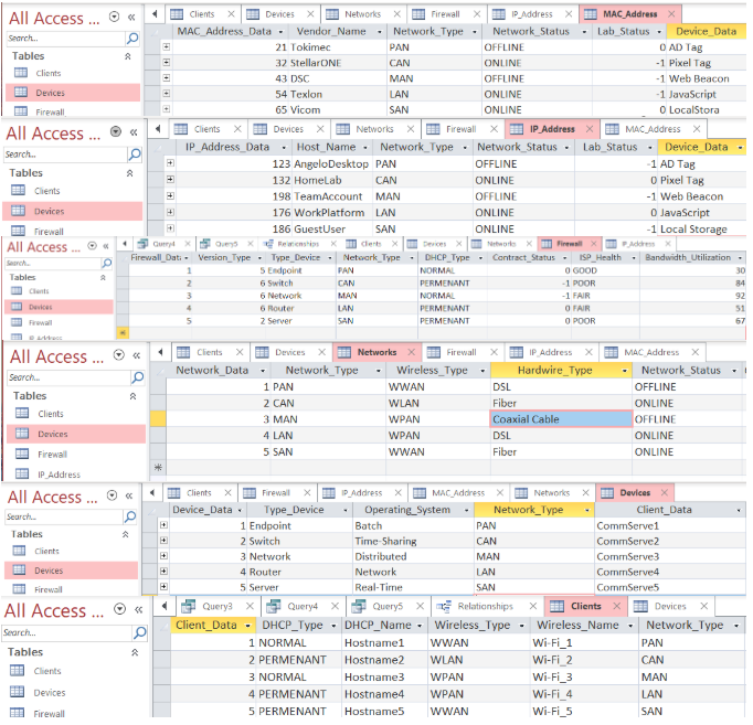 Step I Populate your database that you created in | Chegg.com