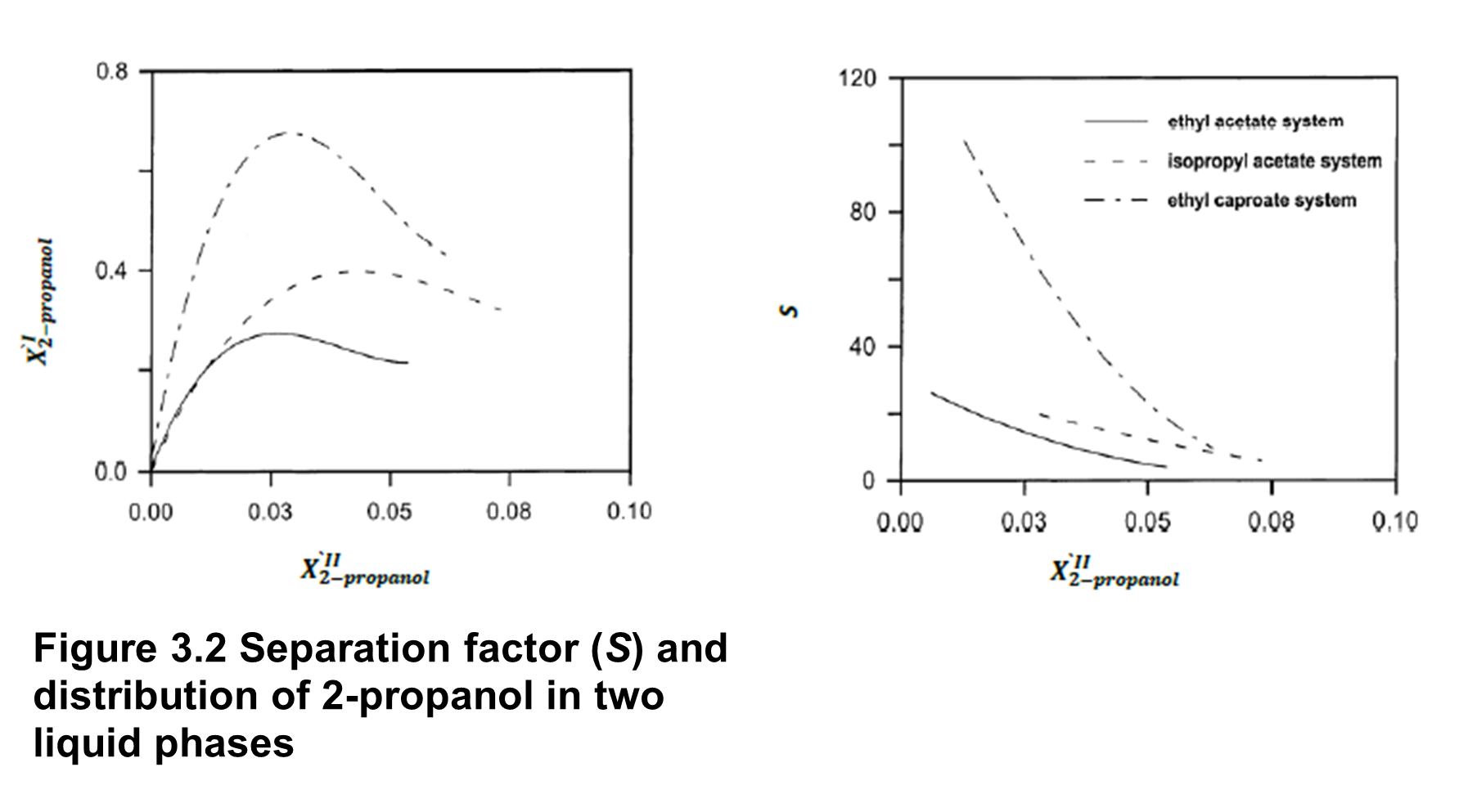 Solved The ternary liquid-liquid equilibrium plots for the | Chegg.com