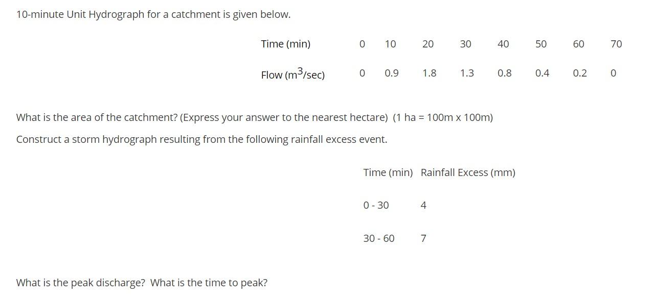 Solved 10-minute Unit Hydrograph for a catchment is given | Chegg.com