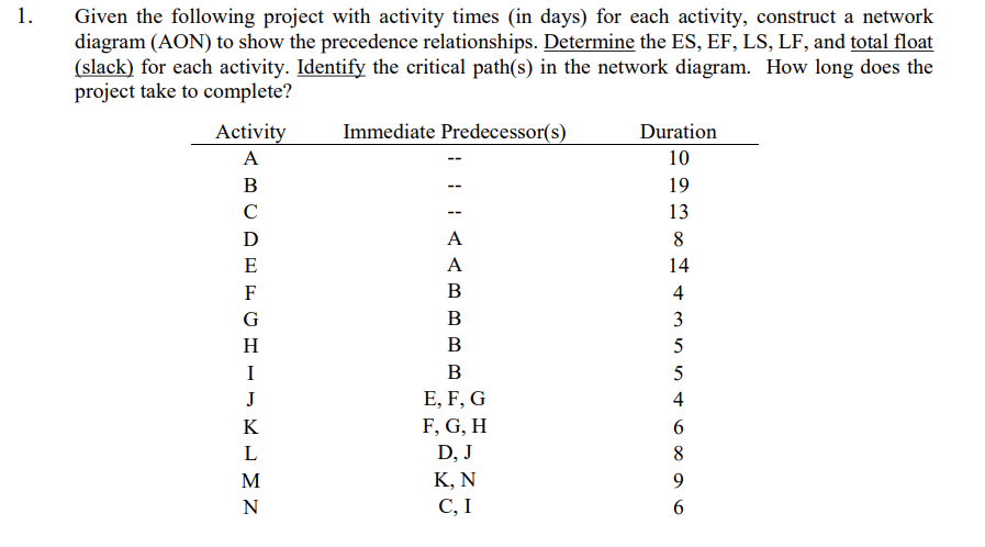 Solved 1. 13 Given the following project with activity times | Chegg.com