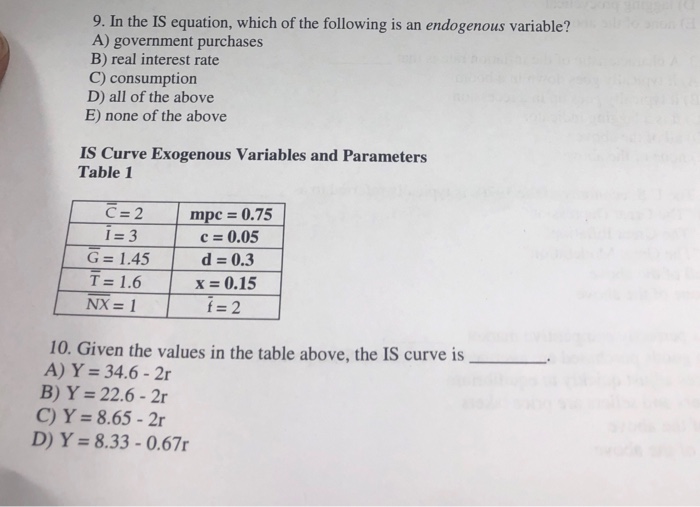9. In the IS equation, which of the following is an | Chegg.com