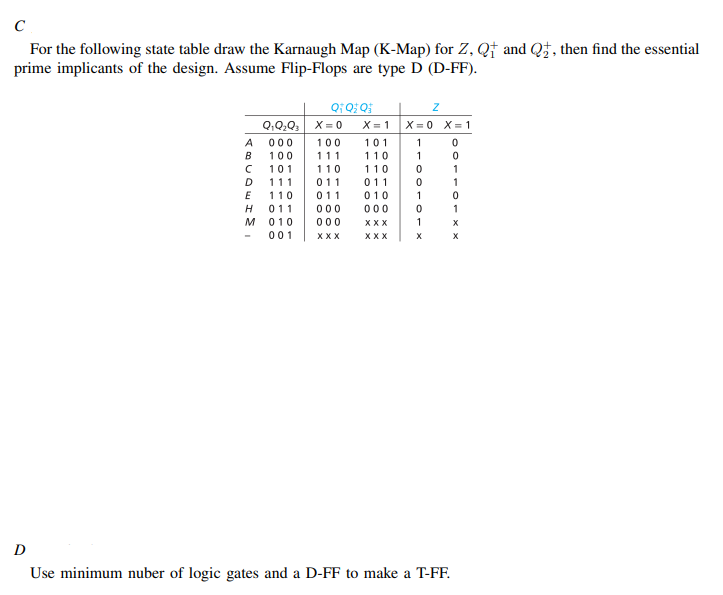 Solved For the following state table draw the Karnaugh Map | Chegg.com