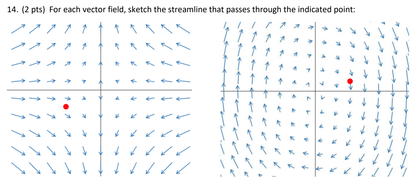 Solved 14. (2 pts) For each vector field, sketch the | Chegg.com