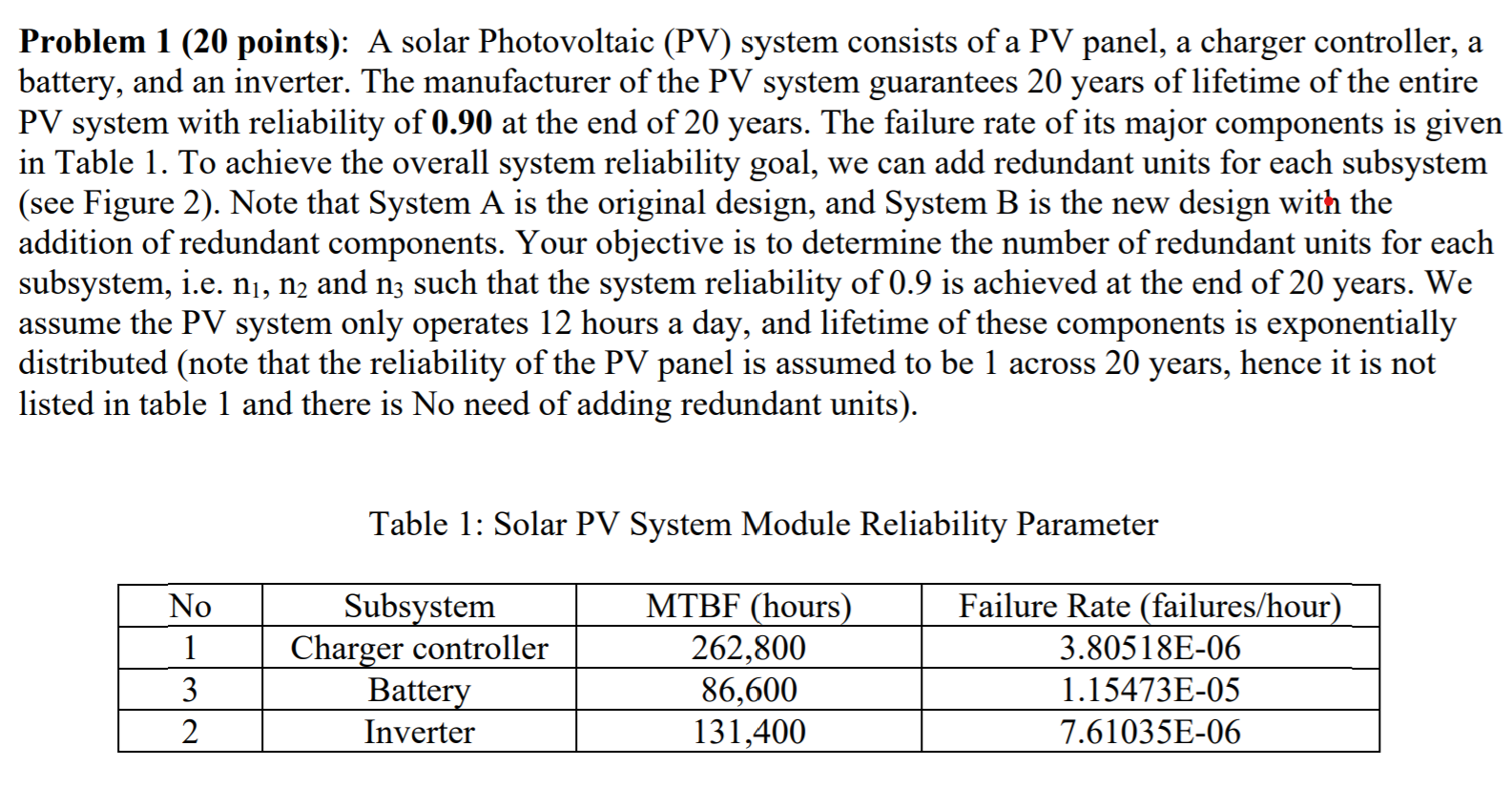 Solved Problem 1 (20 points): A solar Photovoltaic (PV) | Chegg.com