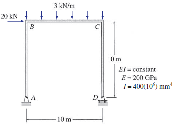 Solved Use either virtual work method to determine | Chegg.com