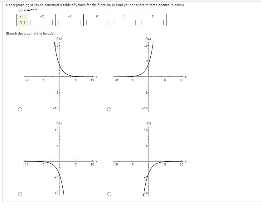 Solved Use a graphing utility to construct a table of values | Chegg.com