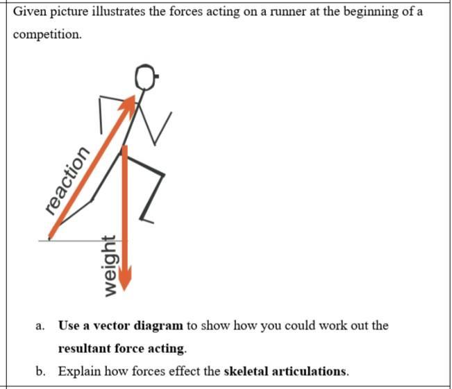 Solved Given picture illustrates the forces acting on a | Chegg.com