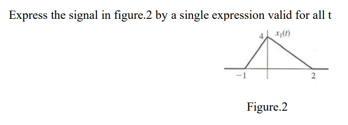 Solved Express the signal in figure. 2 by a single | Chegg.com