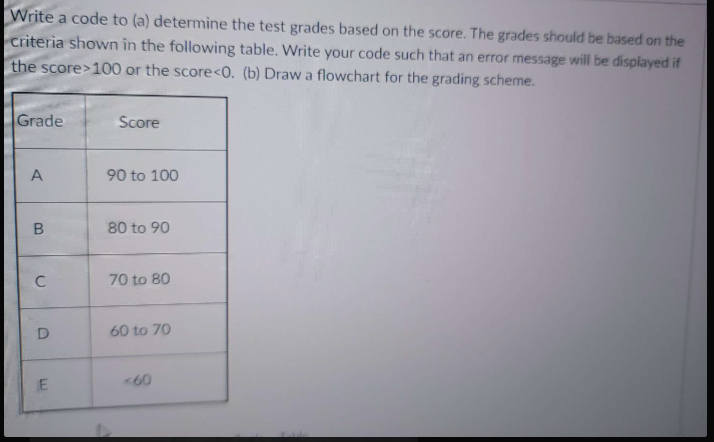 Solved Write a code to (a) determine the test grades based | Chegg.com