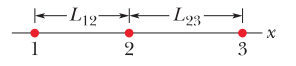Solved In Figure 21-22, three charged particles lie on an x | Chegg.com