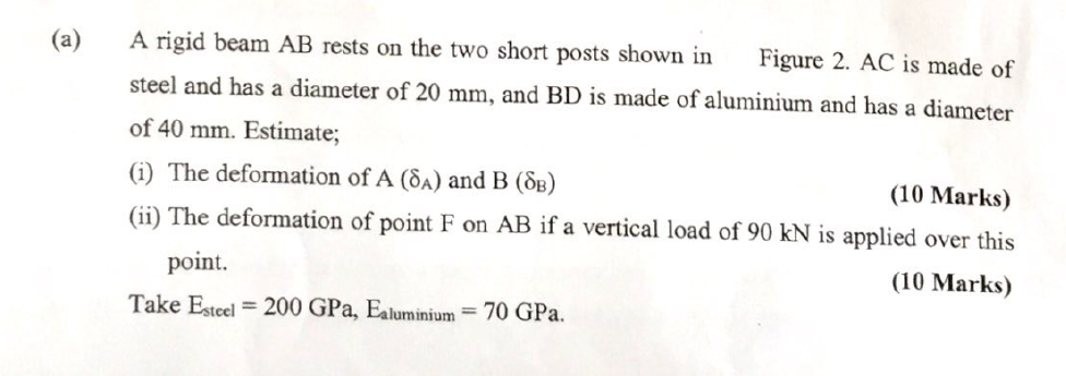 Solved 1) A rigid beam AB rests on the two short posts shown | Chegg.com
