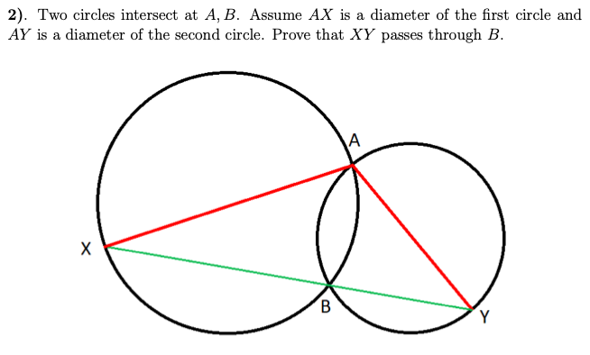 Solved 2). Two circles intersect at A, B. Assume AX is a | Chegg.com