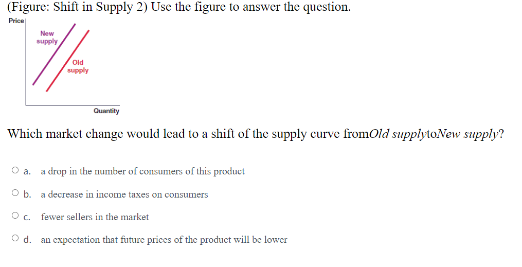 Solved (Figure: Shift in Supply 2) Use the figure to answer | Chegg.com