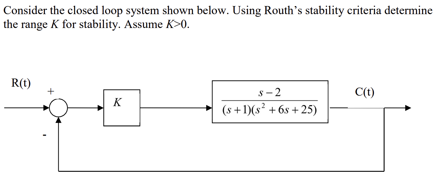 Solved Consider the closed loop system shown below. Using | Chegg.com