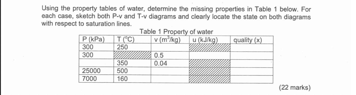 Solved Using the property tables of water, determine the | Chegg.com