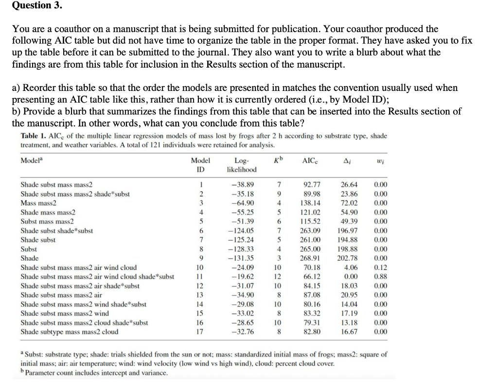 Solved A. Rearrange to match a proper AIC Table. B. | Chegg.com