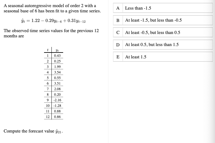 Solved A seasonal autoregressive model of order 2 with a | Chegg.com
