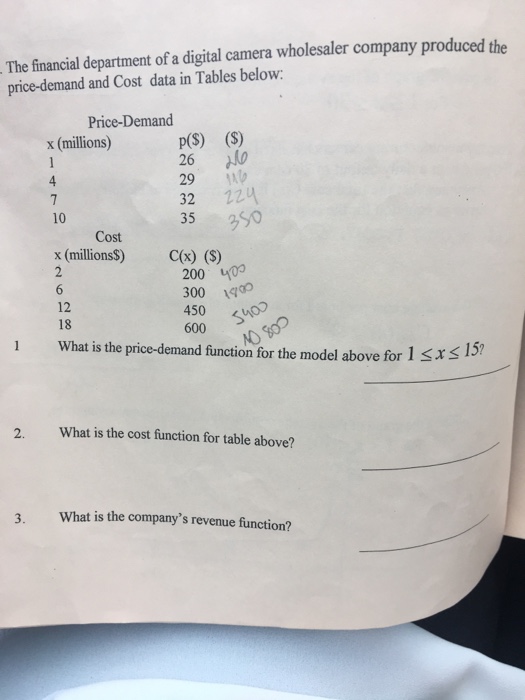 Solved The financial department of a digital camera | Chegg.com
